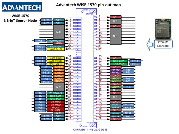 Modules - Advantech WISE-1570 | Mbed